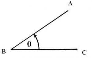 Understanding Angles and its Types - MathsTips.com