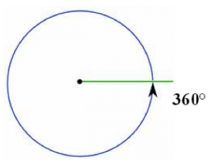 Understanding Angles and its Types - MathsTips.com