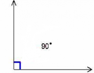 Understanding Angles And Its Types Mathstipscom