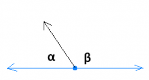 Understanding Angles and its Types - MathsTips.com
