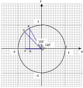 Understanding Trigonometric Ratios of Angles in Each Quadrant ...