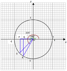 Understanding Trigonometric Ratios of Angles in Each Quadrant ...