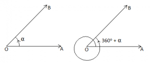 Introduction to Trigonometry, Angles and Their Measurement - MathsTips.com